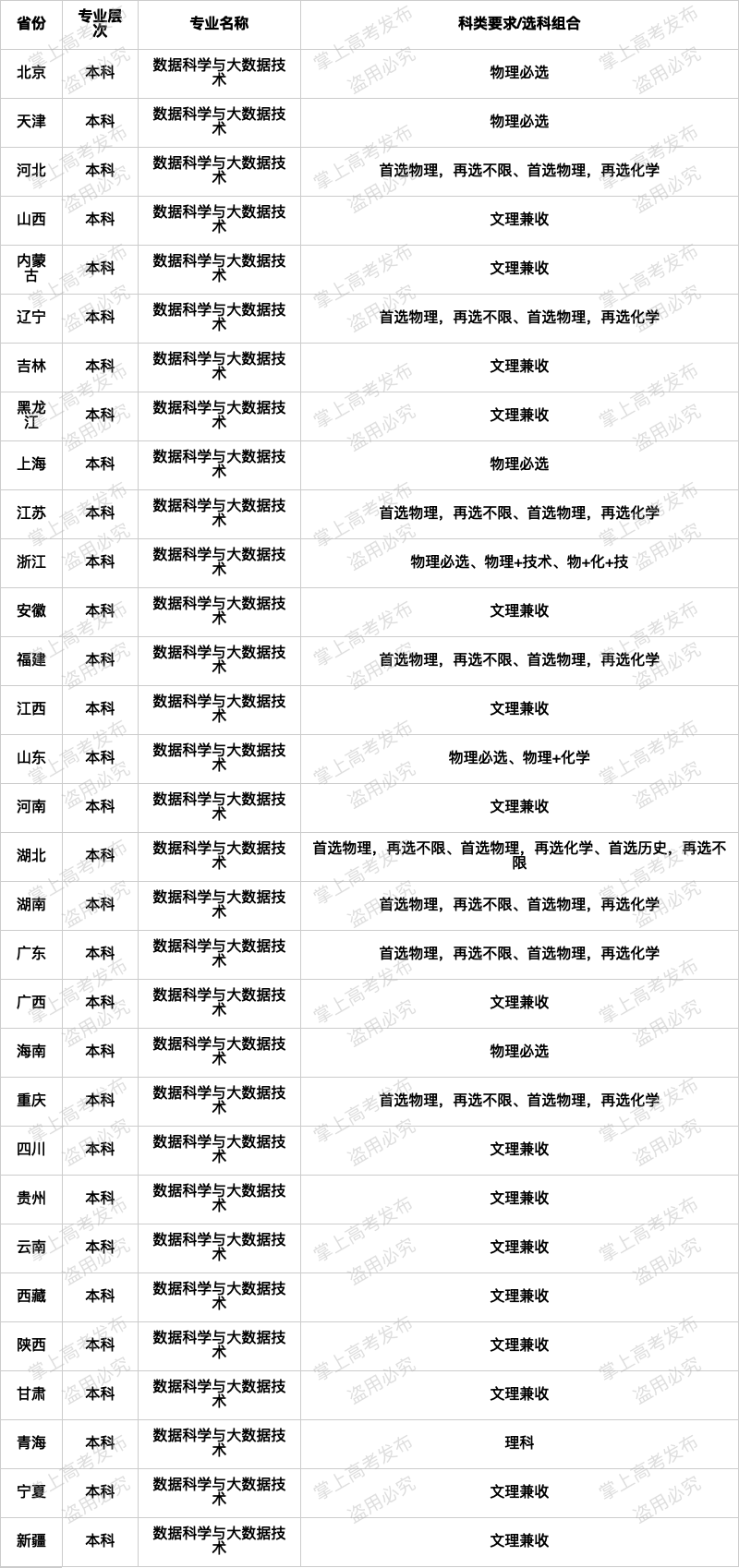 数据科学与大数据技术是文科还是理科 职教网